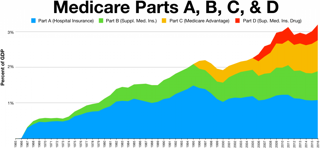 Compare Health Insurance Rates And Quotes From Multiple Companies